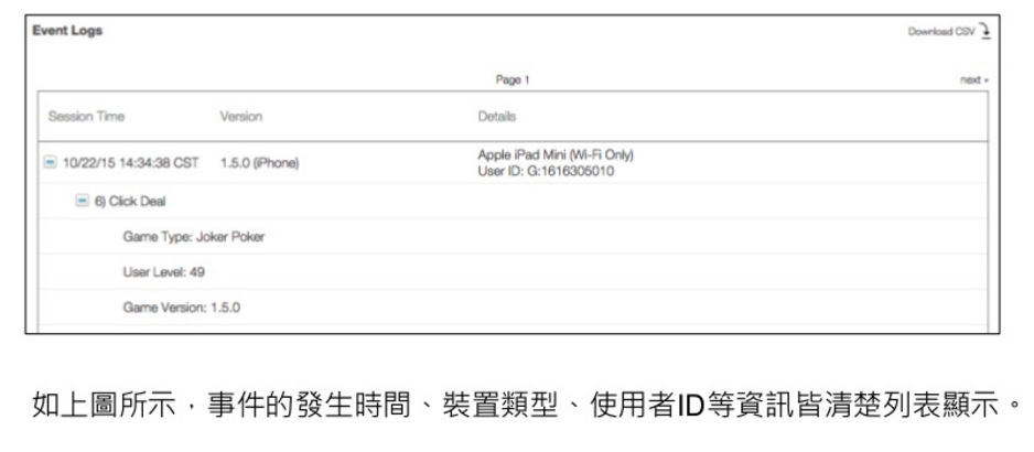 Event-Instrumentation71 – dcplus數位行銷實戰家