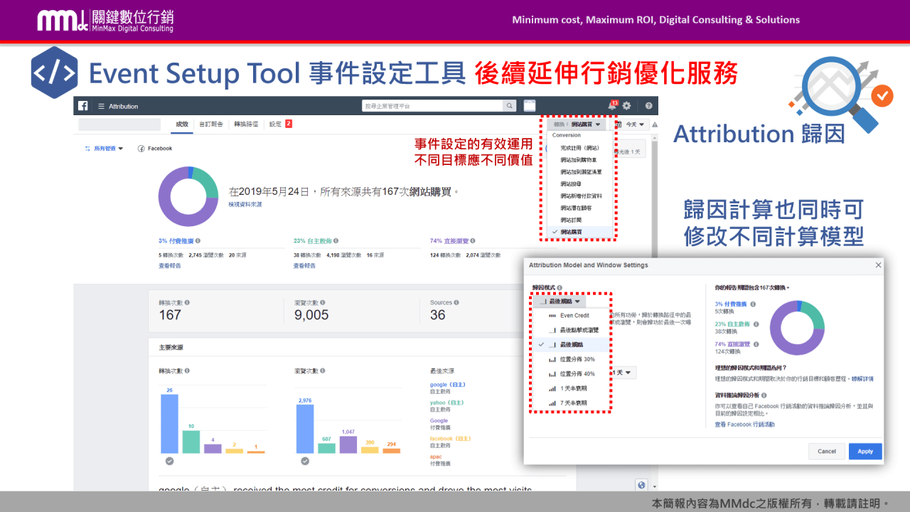 EventSetupTool16 – dcplus數位行銷實戰家