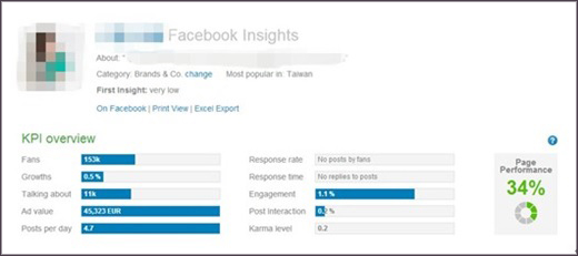 Fanpage-Karma-1.1 – dcplus數位行銷實戰家