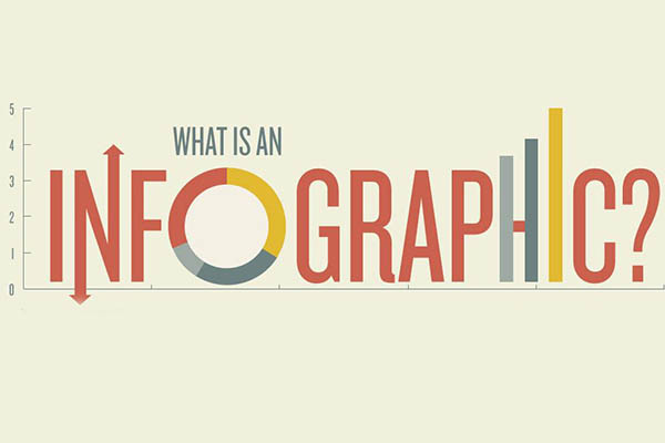 Featured-Image-Infographic – dcplus數位行銷實戰家