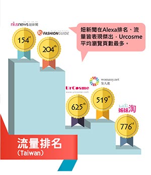 Infographic-6 – dcplus數位行銷實戰家