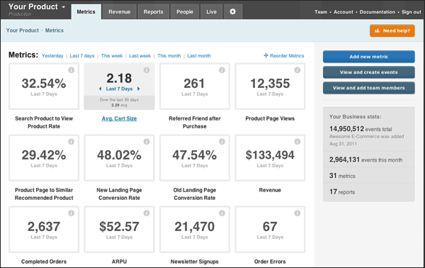 KISSmetrics_4 – dcplus數位行銷實戰家