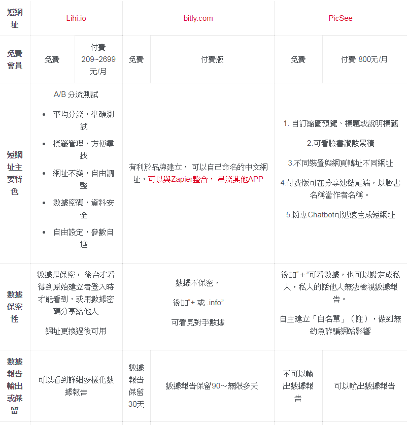 Lihi_024 – dcplus數位行銷實戰家