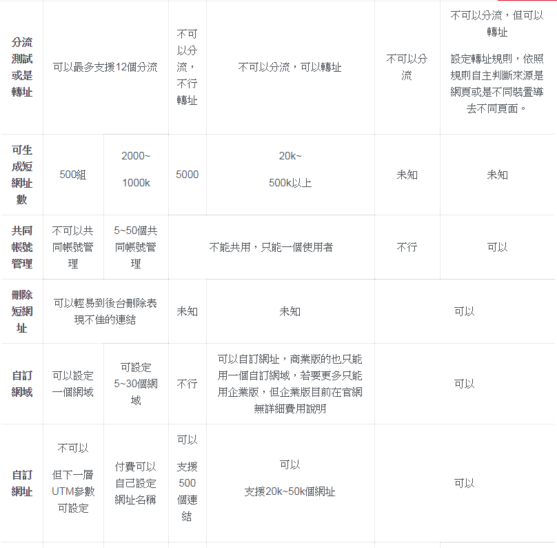Lihi_025 – dcplus數位行銷實戰家