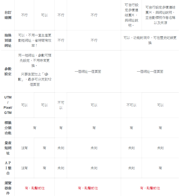 Lihi_026 – dcplus數位行銷實戰家