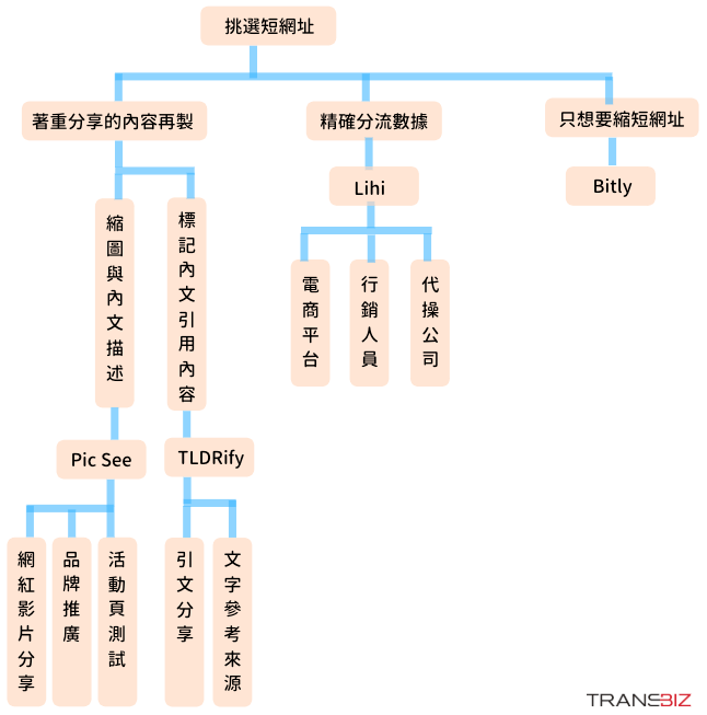 Lihi_027 – dcplus數位行銷實戰家