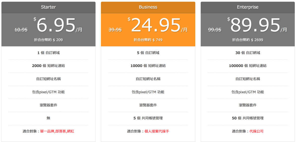 Lihi_028 – dcplus數位行銷實戰家