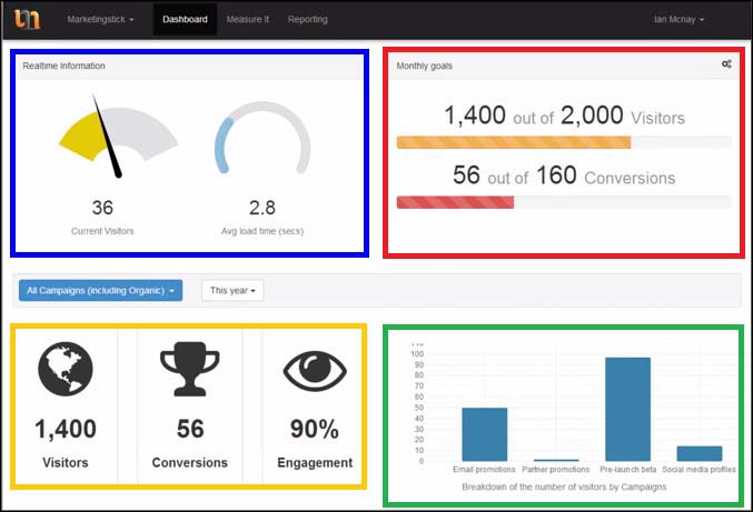 Marketing-stick_1 – dcplus數位行銷實戰家