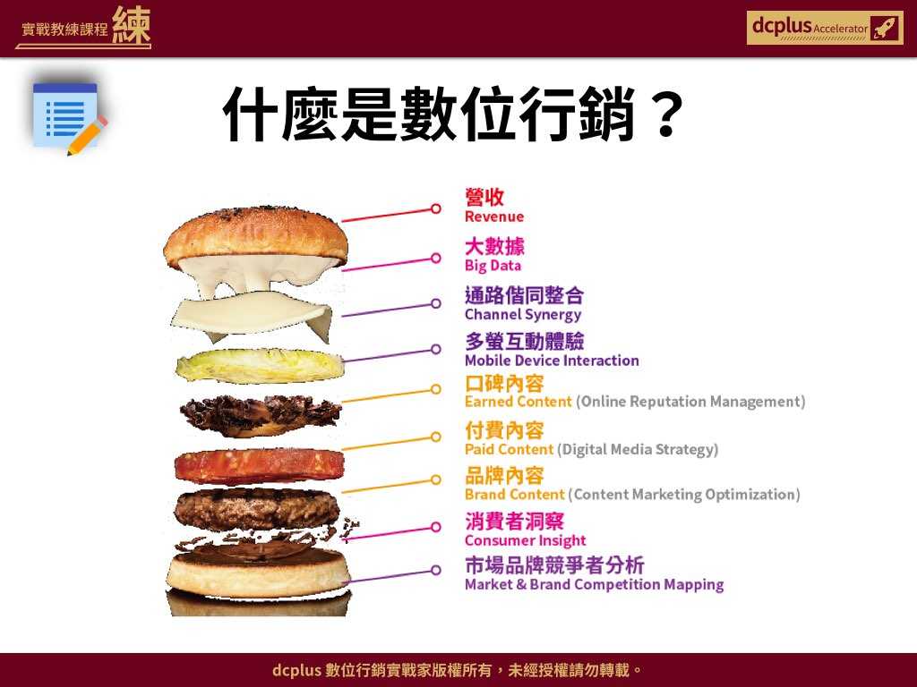 PBMO001.006 – dcplus數位行銷實戰家