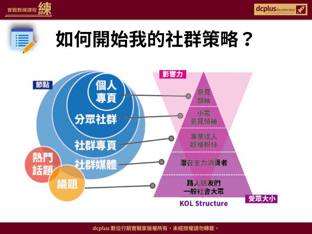 PBMO001.021 – dcplus數位行銷實戰家