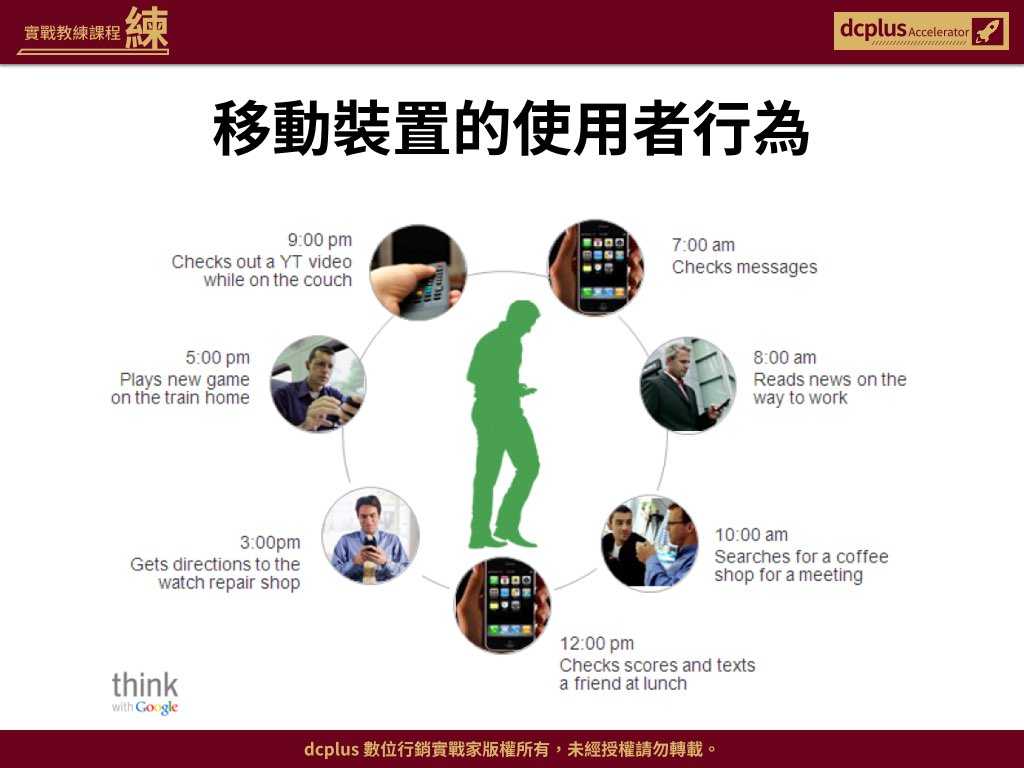 PBMO001.024 – dcplus數位行銷實戰家