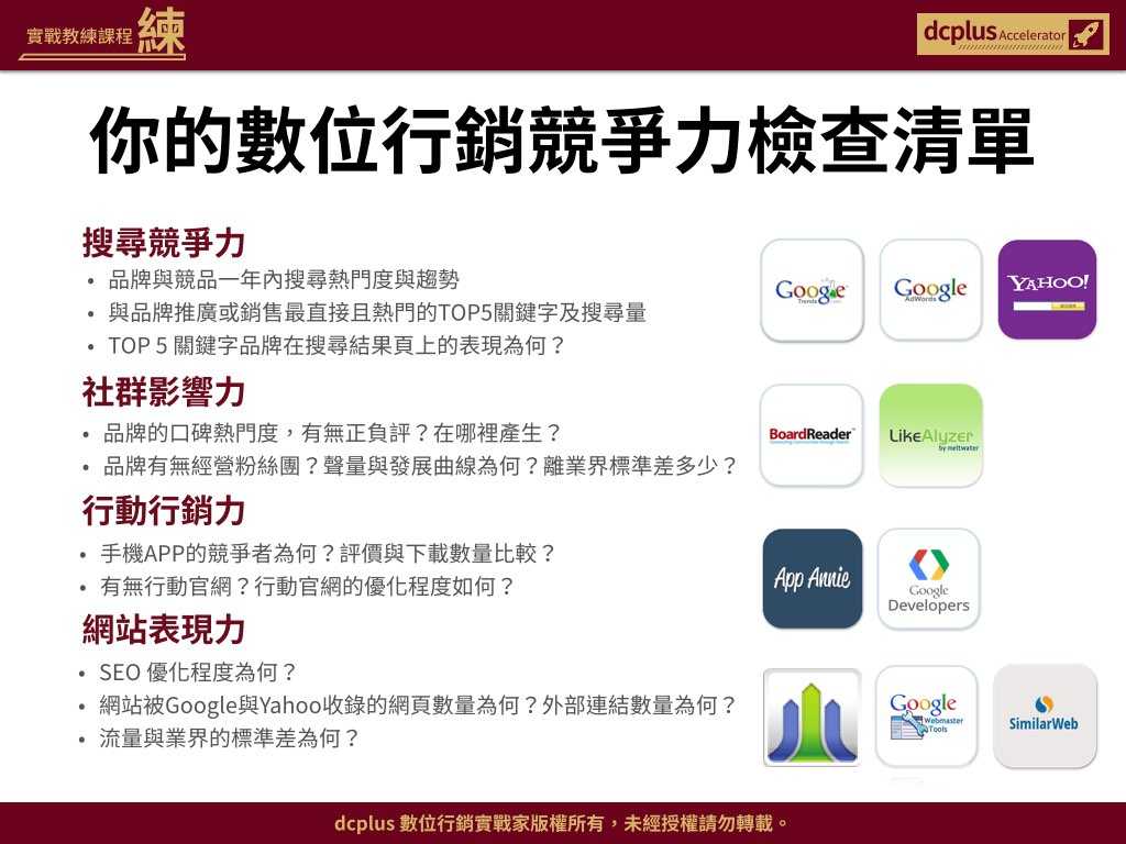 PBMO001.030 – dcplus數位行銷實戰家