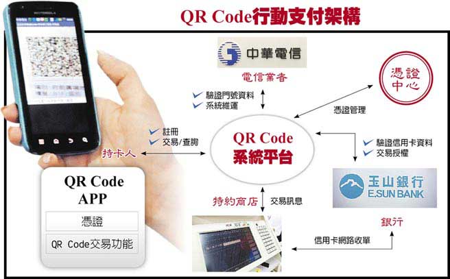 QR-Code – dcplus數位行銷實戰家