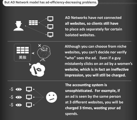 RTB-stage-2-2 – dcplus數位行銷實戰家