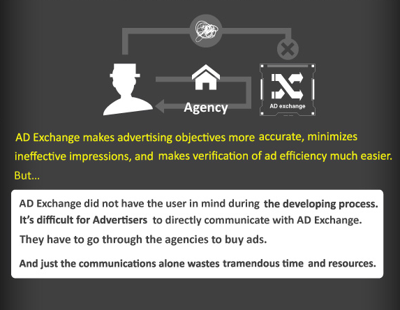 RTB-stage-3-4 – dcplus數位行銷實戰家