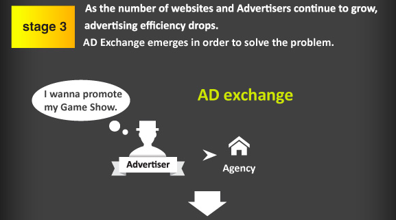 RTB-stage-3 – dcplus數位行銷實戰家
