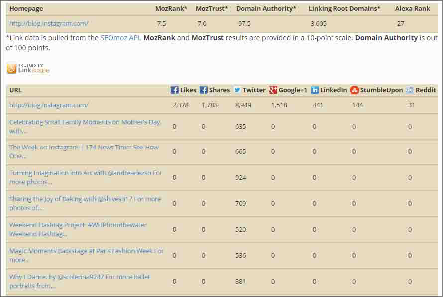 RYP2 – dcplus數位行銷實戰家
