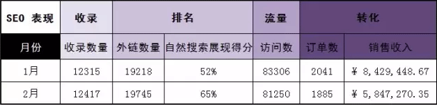 SEO-drip – dcplus數位行銷實戰家