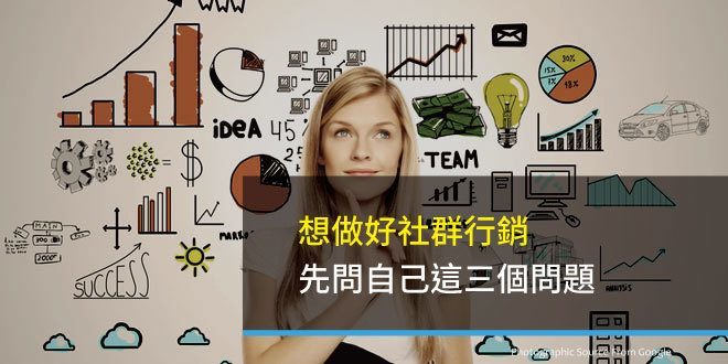 SM3 – dcplus數位行銷實戰家