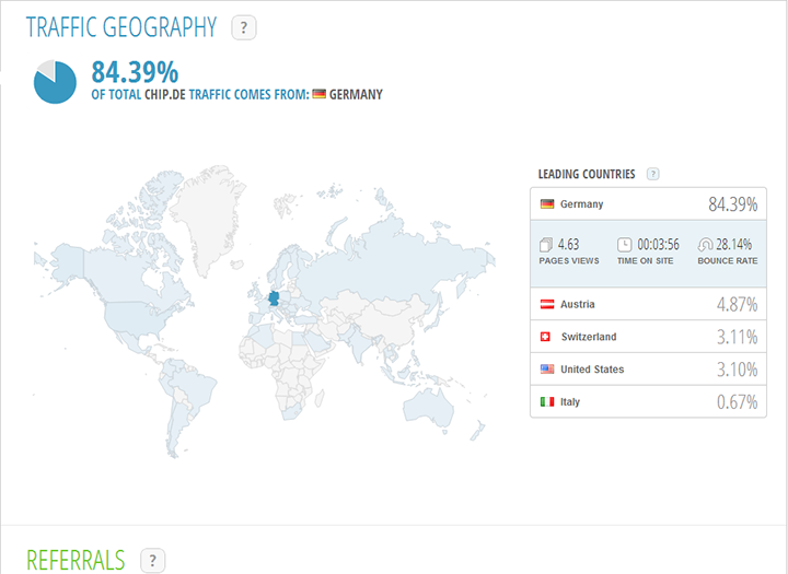 SW-720-Geo – dcplus數位行銷實戰家