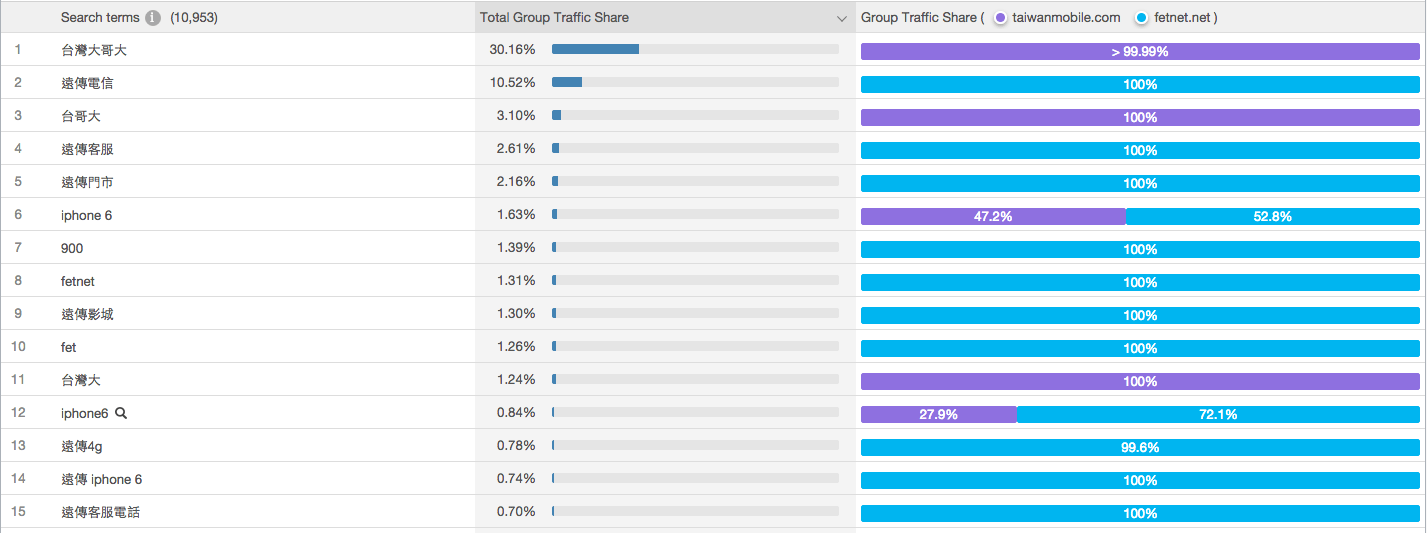 SimilarWeb-PRO-Search – dcplus數位行銷實戰家