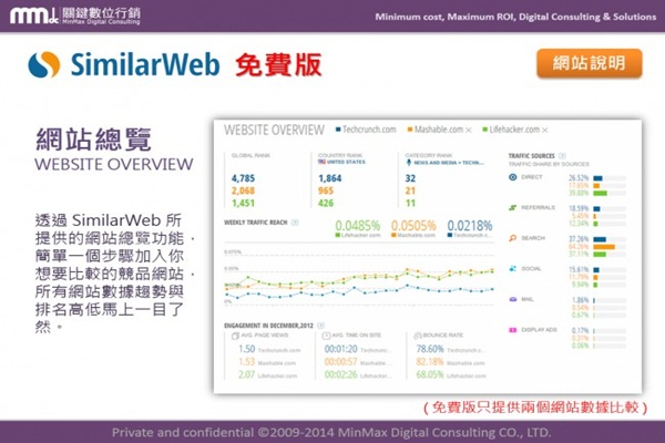 SimilarWeb0A07 – dcplus數位行銷實戰家