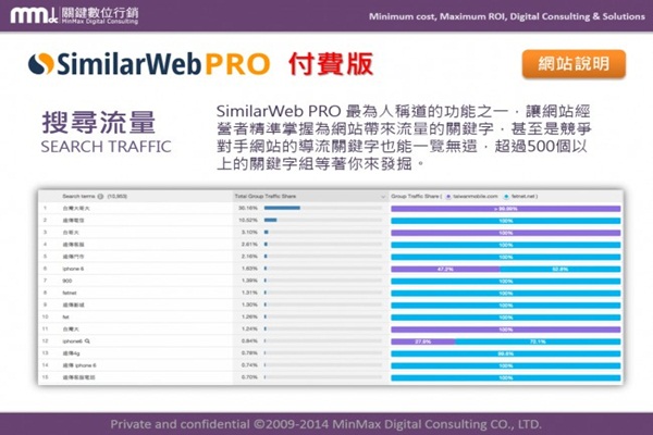 SimilarWeb0A13 – dcplus數位行銷實戰家