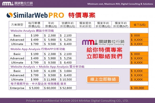 SimilarWeb0A17 – dcplus數位行銷實戰家