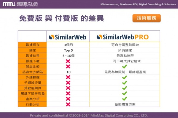 SimilarWeb0B03-650×484 – dcplus數位行銷實戰家