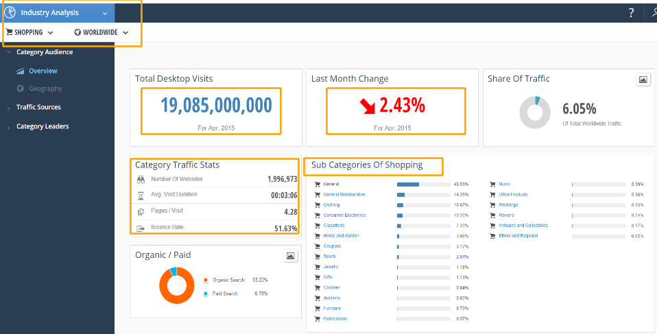 Similarweb-Industry-Analysis – dcplus數位行銷實戰家