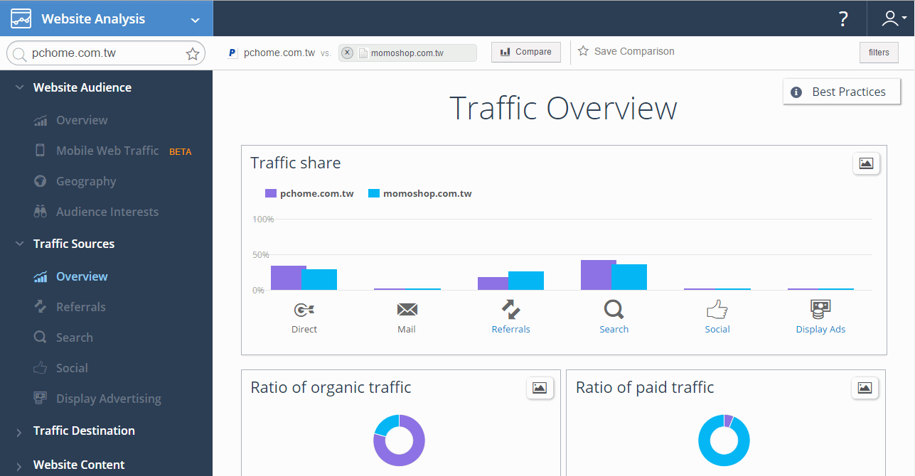 Similarweb-Traffic – dcplus數位行銷實戰家