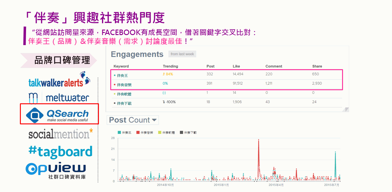 Step3b – dcplus數位行銷實戰家