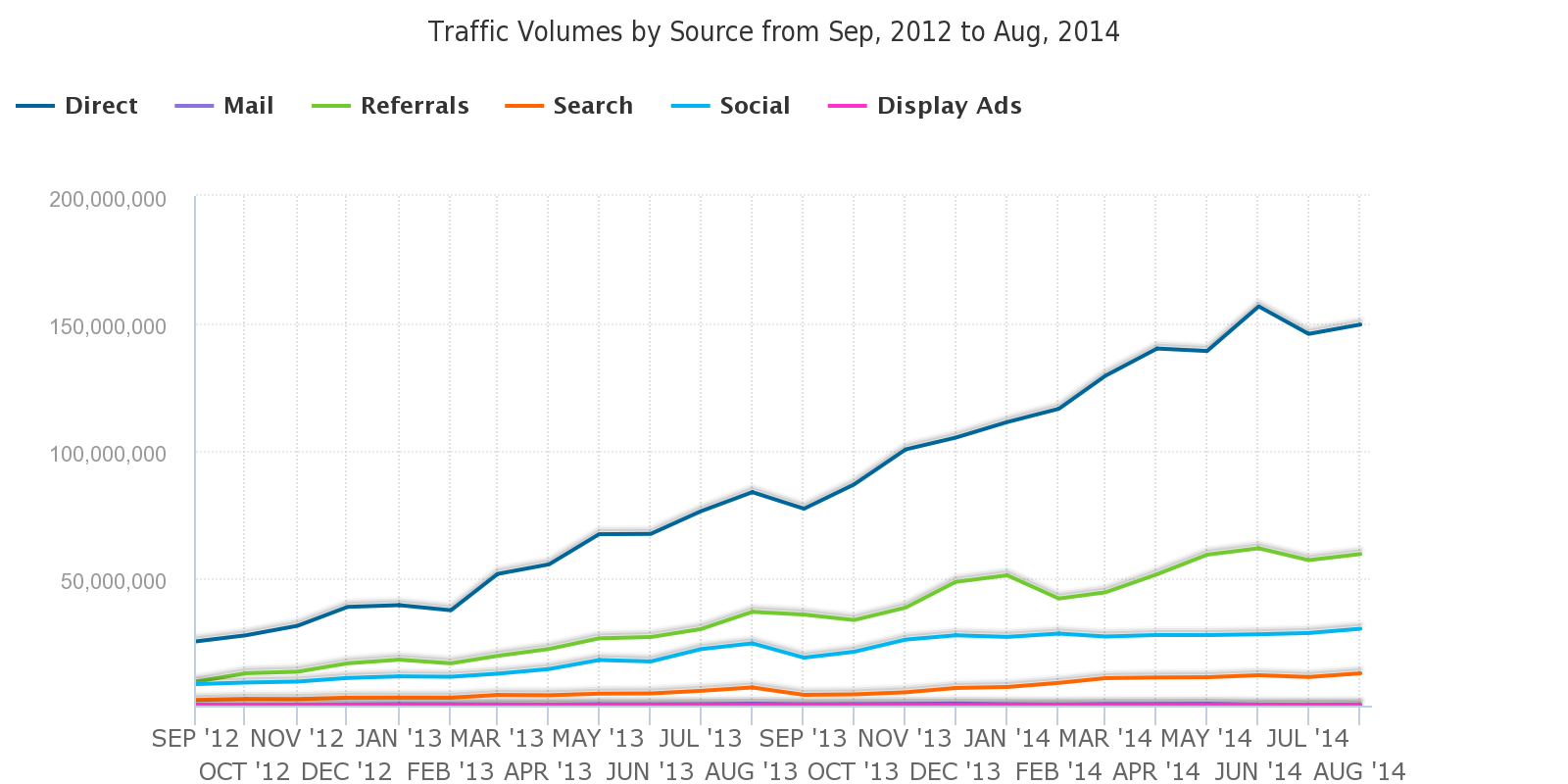 Traffic_Volumes – dcplus數位行銷實戰家