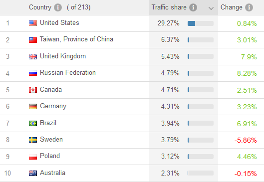 TwitchGeography – dcplus數位行銷實戰家