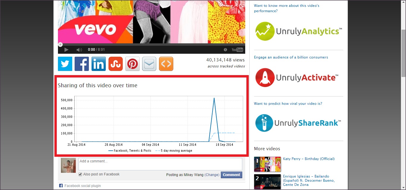 Viral-Video-Chart-7 – dcplus數位行銷實戰家