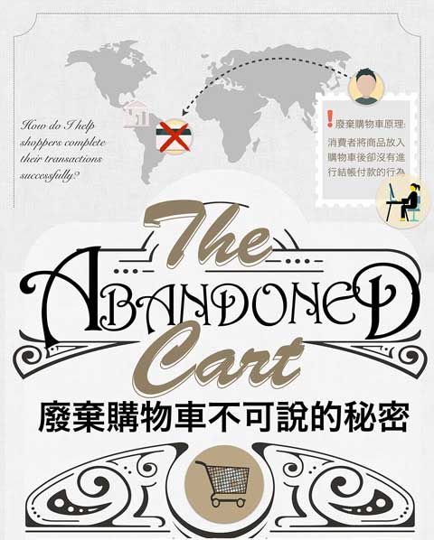 abandined-cart-infographic-01 – dcplus數位行銷實戰家