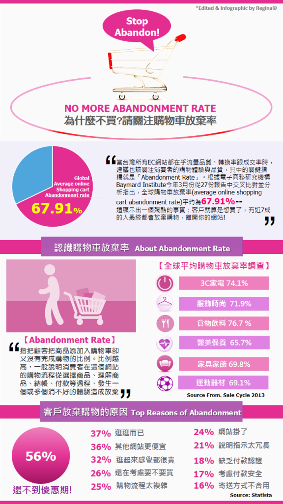 about-abandonment-rate – dcplus數位行銷實戰家