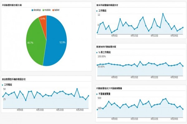 action06 – dcplus數位行銷實戰家