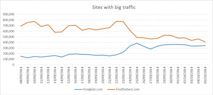 big-traffic – dcplus數位行銷實戰家