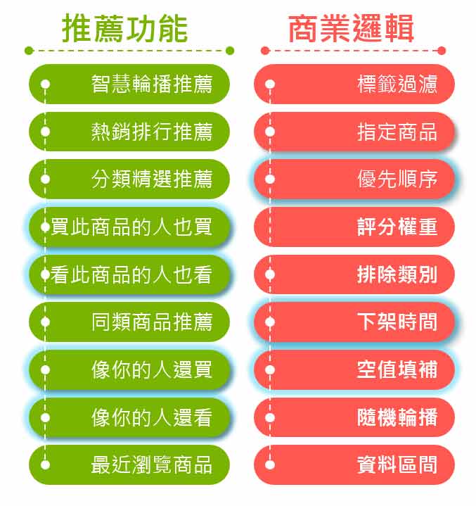 business-insight – dcplus數位行銷實戰家
