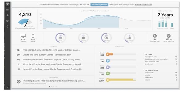 chartbeat2 – dcplus數位行銷實戰家