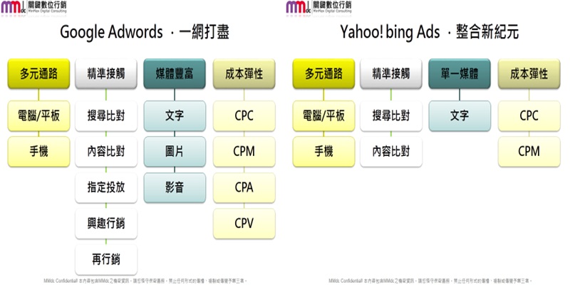class09-tile – dcplus數位行銷實戰家