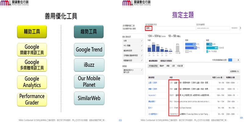 class17-tile – dcplus數位行銷實戰家