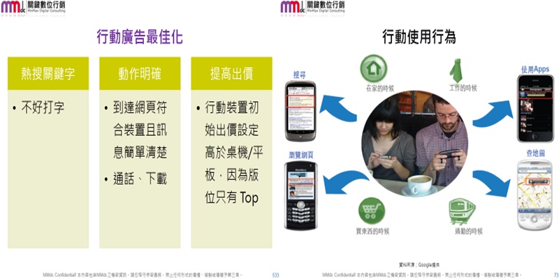 class21-tile – dcplus數位行銷實戰家