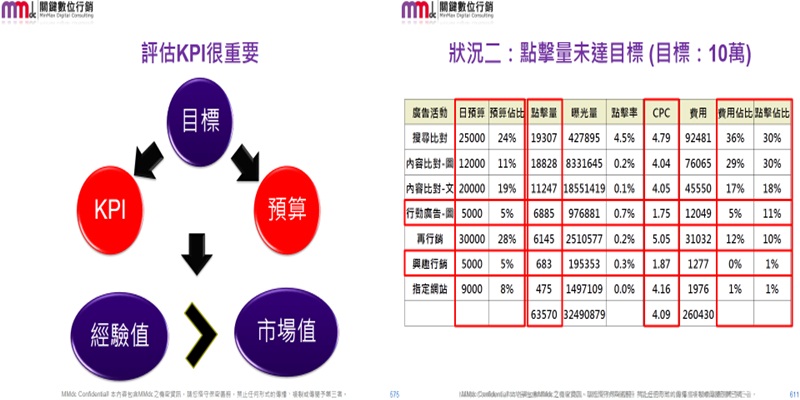 class26-tile – dcplus數位行銷實戰家