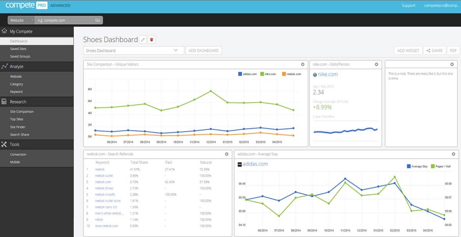 competeprodashboard – dcplus數位行銷實戰家