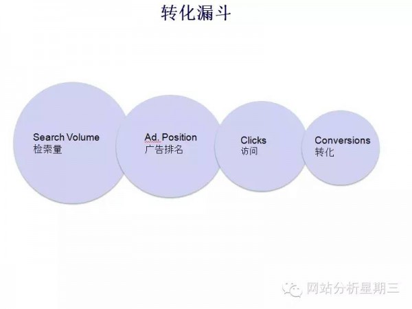 convert – dcplus數位行銷實戰家