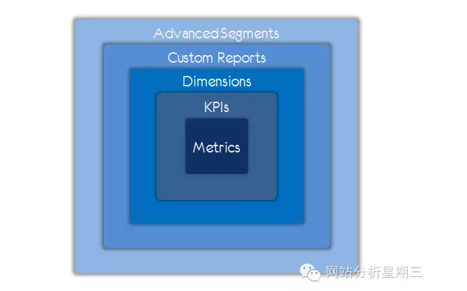 data-analysis-circle-03 – dcplus數位行銷實戰家