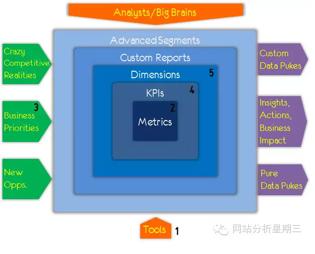 data-analysis-circle-11 – dcplus數位行銷實戰家