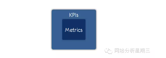 data-analysis-circle – dcplus數位行銷實戰家